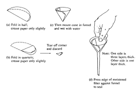 Why Use Filter Paper » Laxmi Industries
